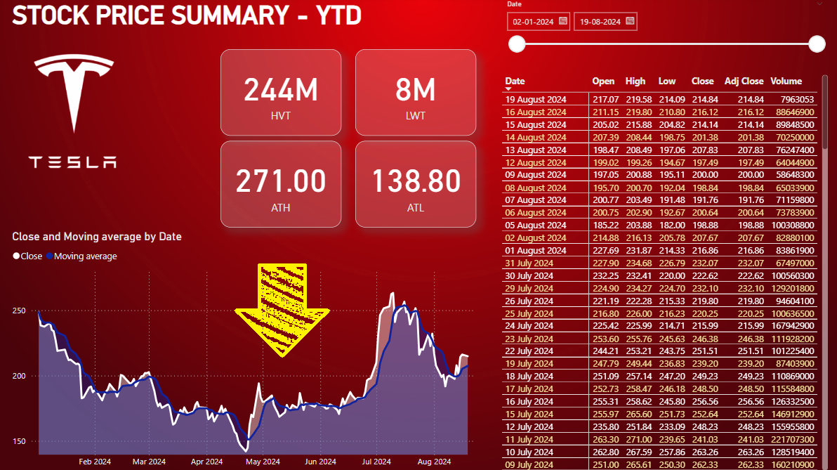 Unlock the Power of Visual Calculations in Power BI: A Step-by-Step ...
