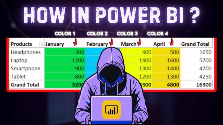 Dynamic Color Coding for Individual Column in Power BI – pivotalstats